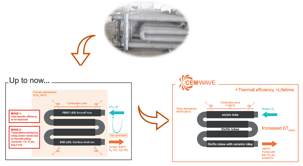 CEM-WAVE – Novel Ceramic Matrix Composites produced with Microwave ...
